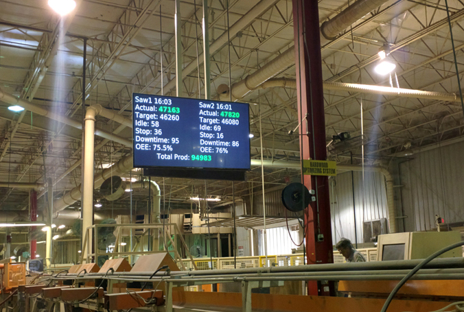 Realtime Production Monitoring System for any Station in your Plant